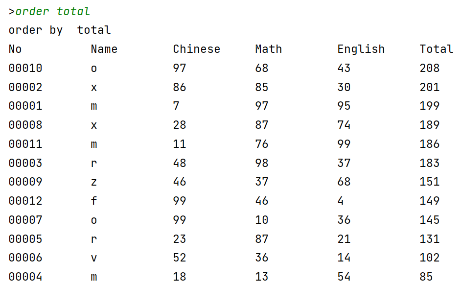 Python练习2 | 山下委鬼