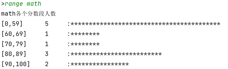 Python练习2 | 山下委鬼